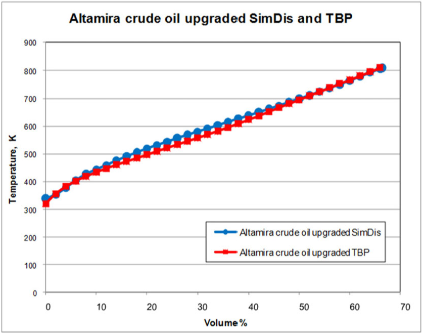 Petroleum Institute Mexico Uses SIMDIS Technology to Accurately ...