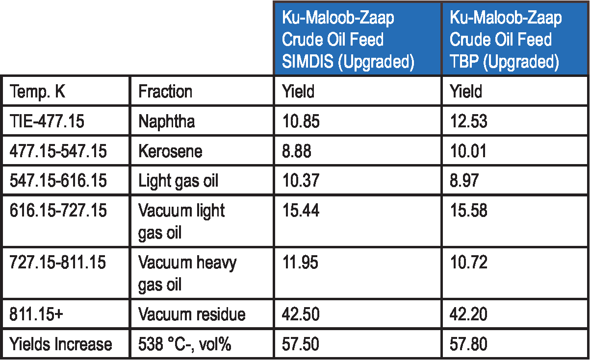 Petroleum Institute Mexico Uses SIMDIS Technology to Accurately ...