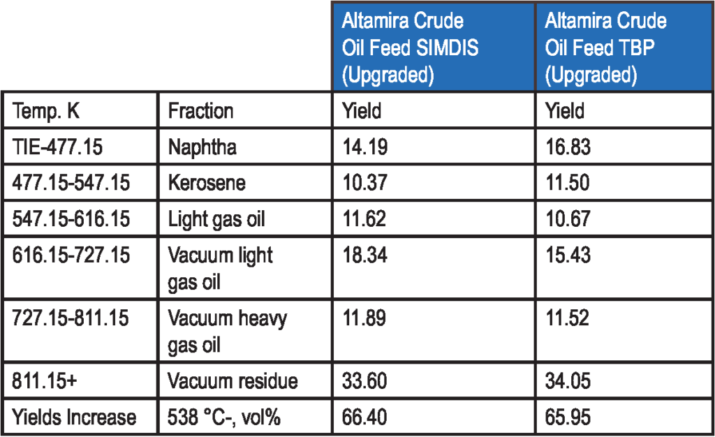 Petroleum Institute Mexico Uses SIMDIS Technology to Accurately ...